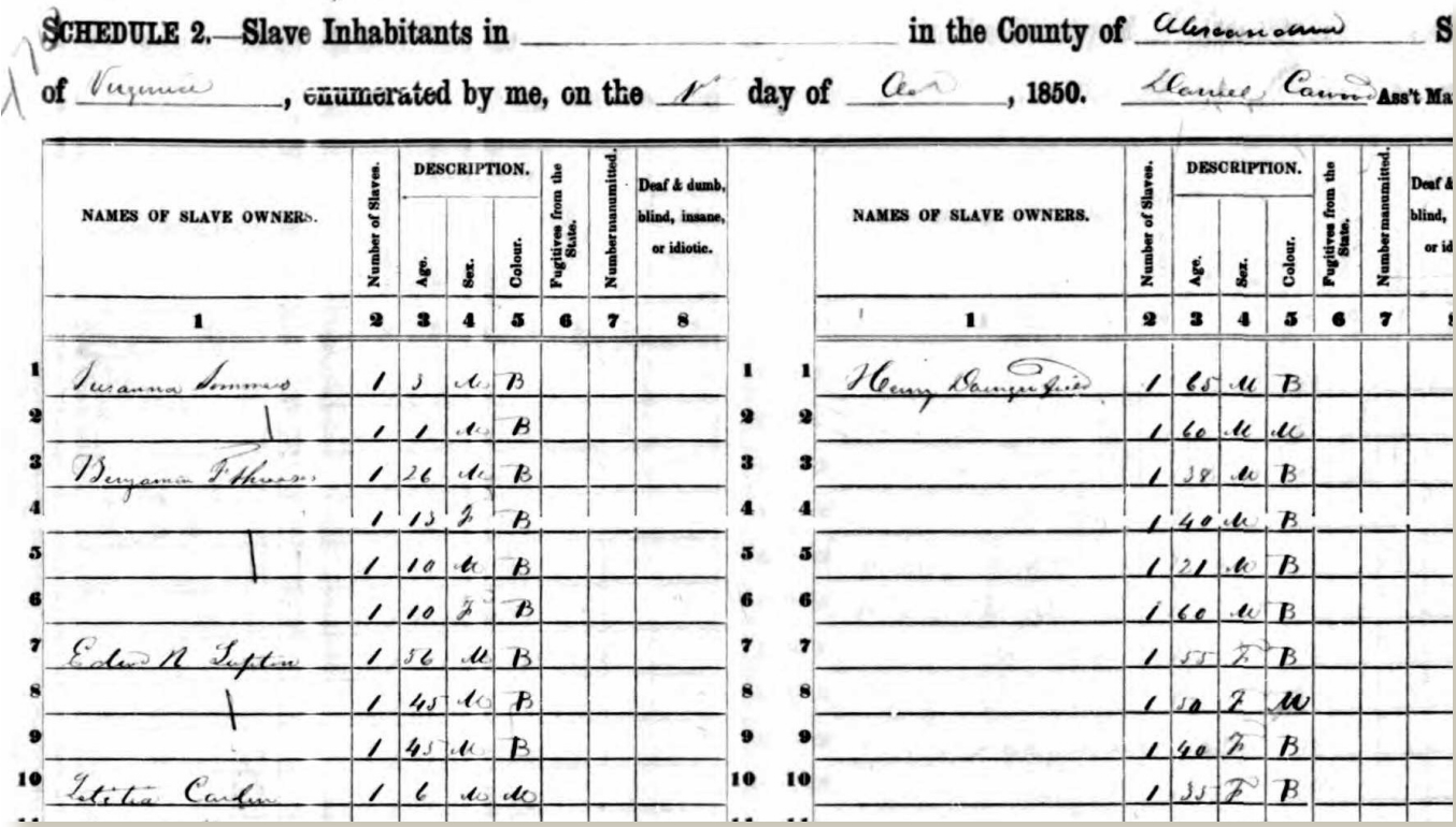 The History of Slavery at the Ball-Sellers House - Arlington Historical ...